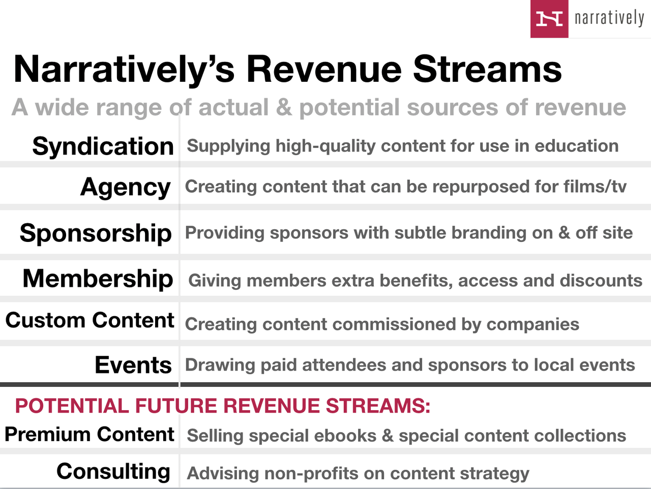 Mini-Case: Revenue Streams – Entrepreneurial Journalism