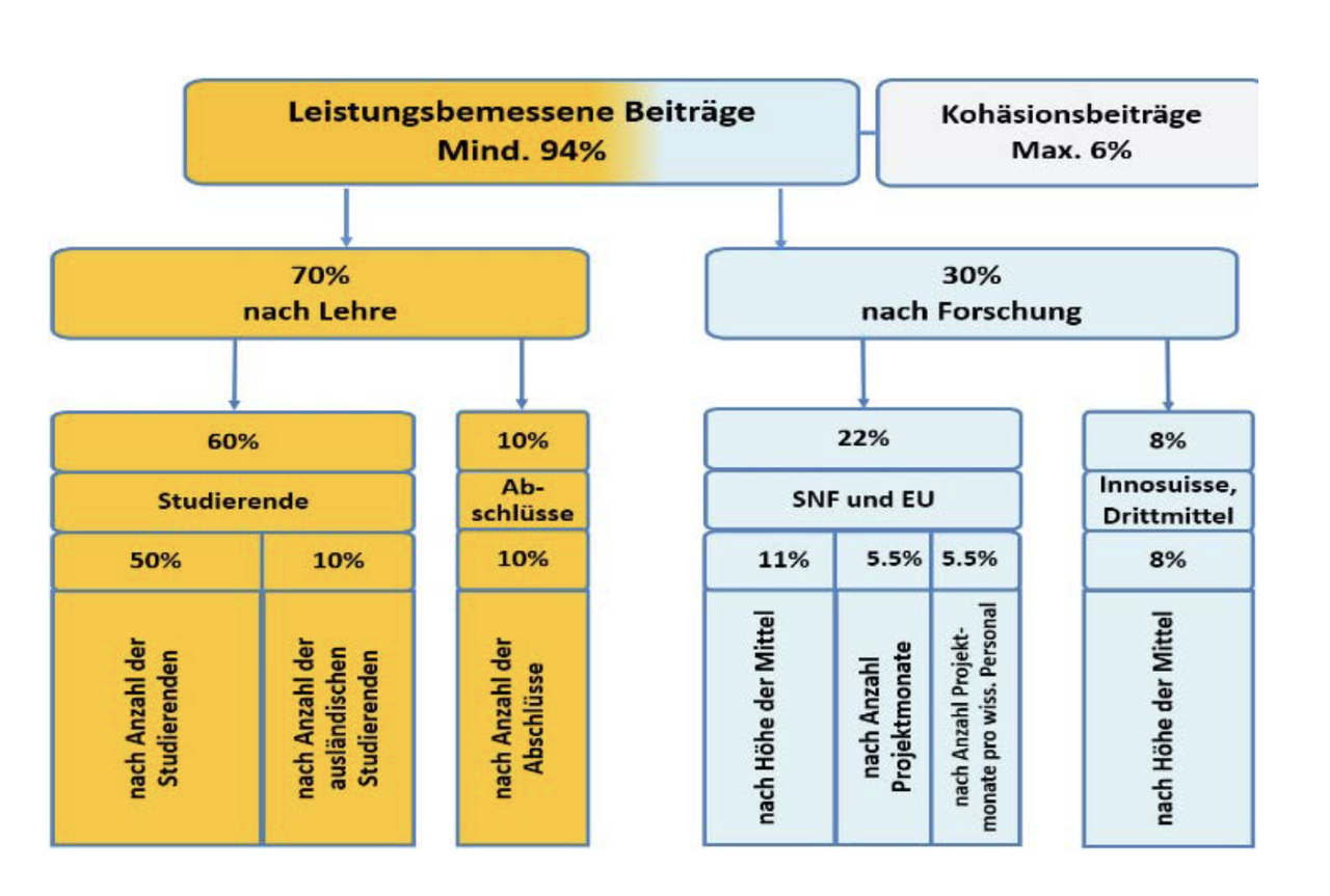 {'de': 'Universitäre Mittel', 'en': 'University funds'} – FINANZ-GLOBUS ...